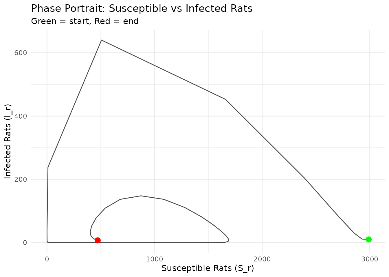 Bubonic Plague: Mathematical Modeling Foundations • yersinia